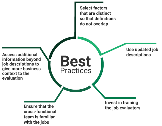 How to Conduct a Job Evaluation