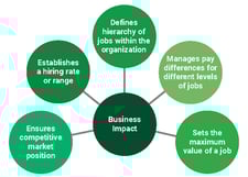 How to Set Competitive Compensation Structures